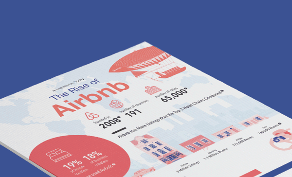 The Rise of Airbnb: An Infographic