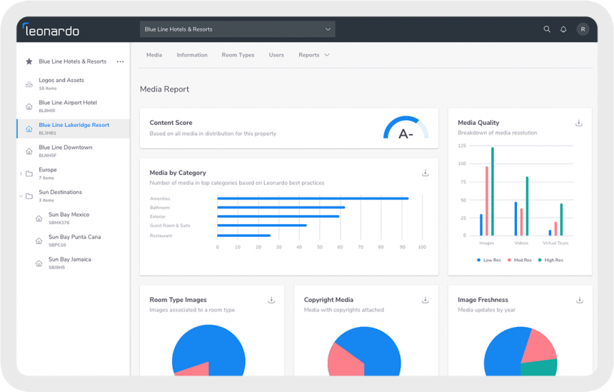 Introducing: In-app Reports. The data you need to take your ...